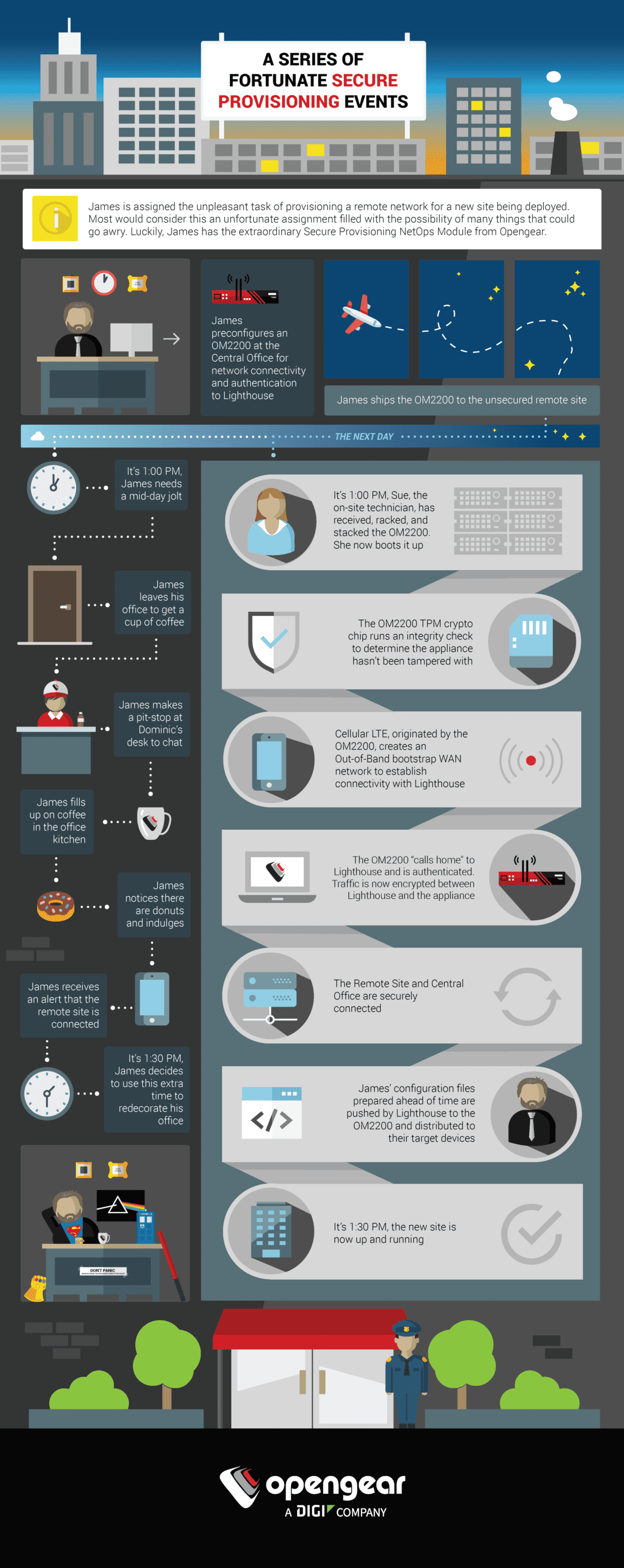 NetOps Secure Provisioning Module – Opengear