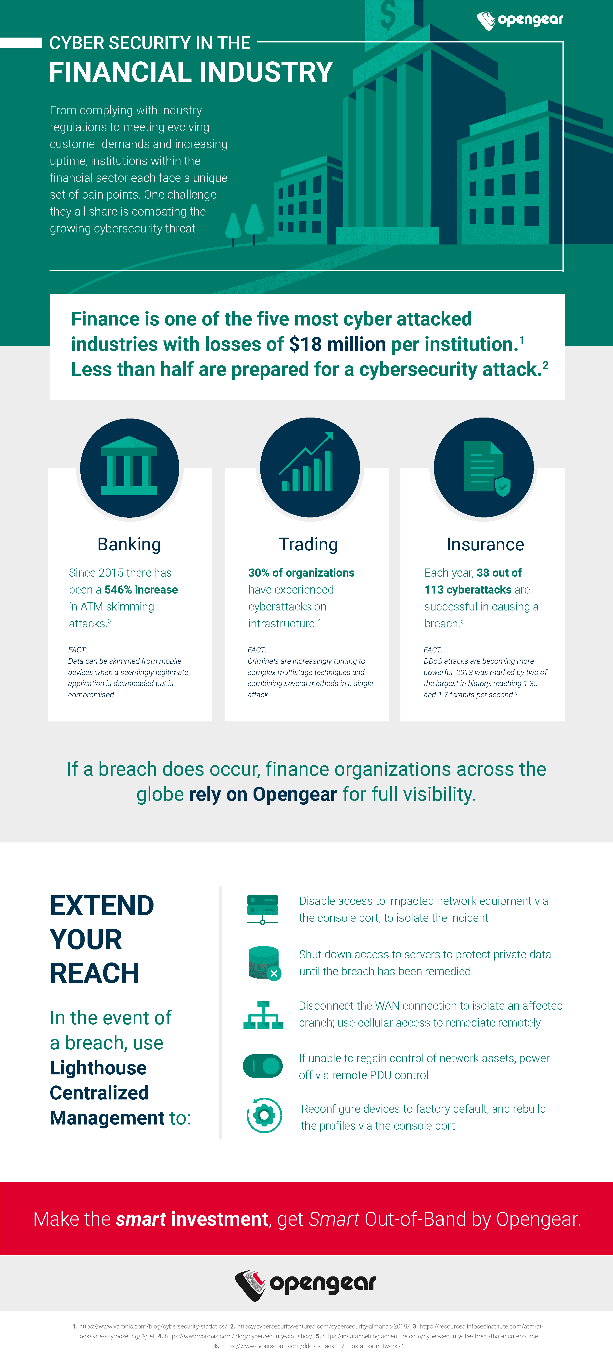 CYBER SECURITY IN THE FINANCIAL INDUSTRY - Opengear