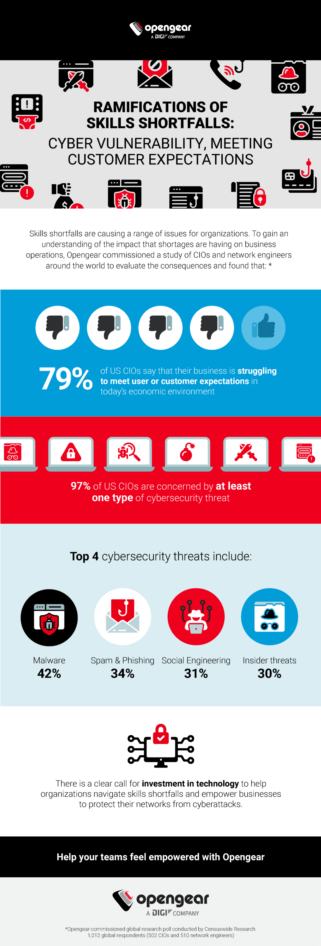 RAMIFICATIONS OF SKILLS SHORTFALLS: CYBER VULNERABILITY, MEETING ...