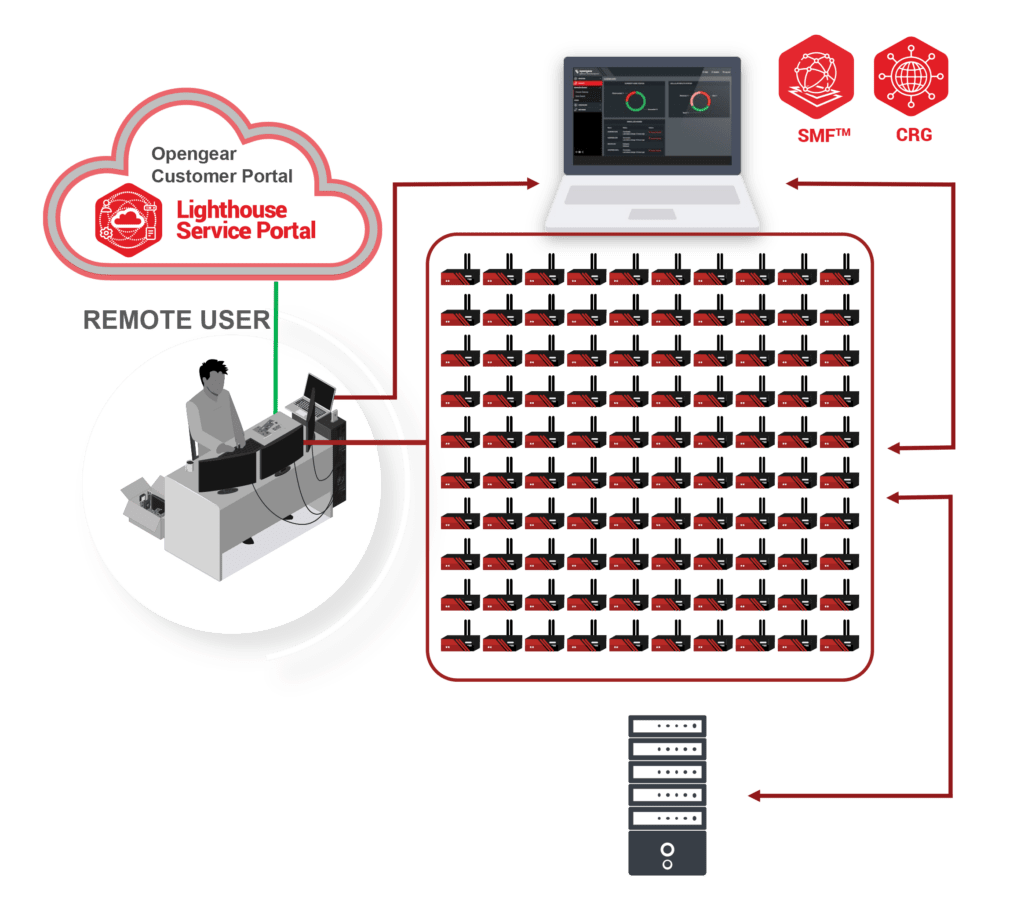 Zero Touch Provisioning (ZTP) - Opengear
